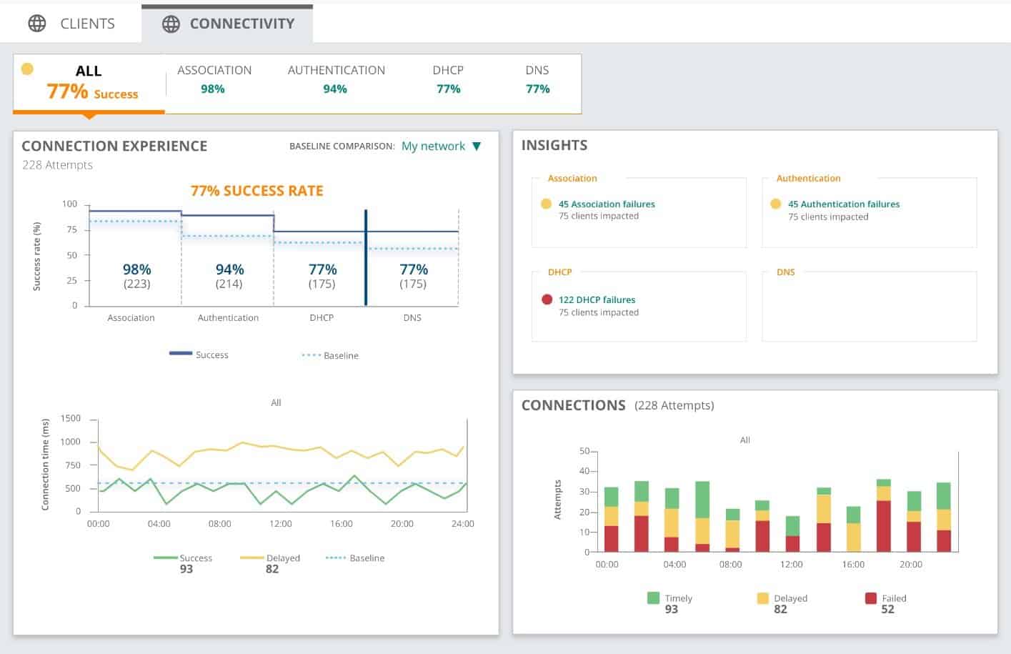 Aruba Central expands with AI analytics and IoT detection - Techzine Global