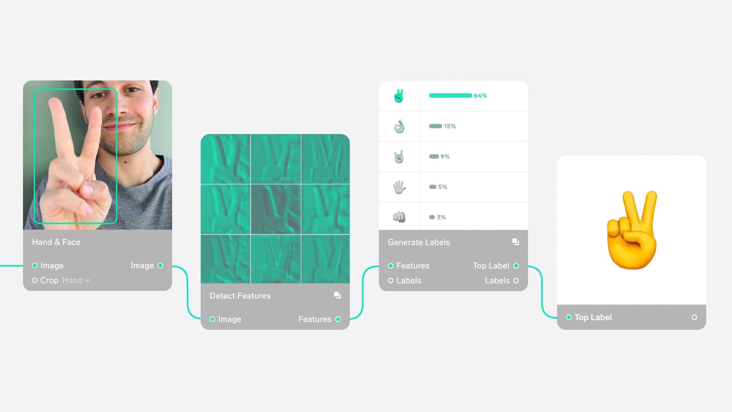 Microsoft makes deep learning accessible with acquisition low code ...