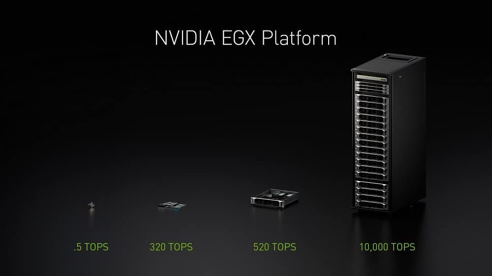 Nvidia now offers artificial intelligence in edge environments with EGX ...