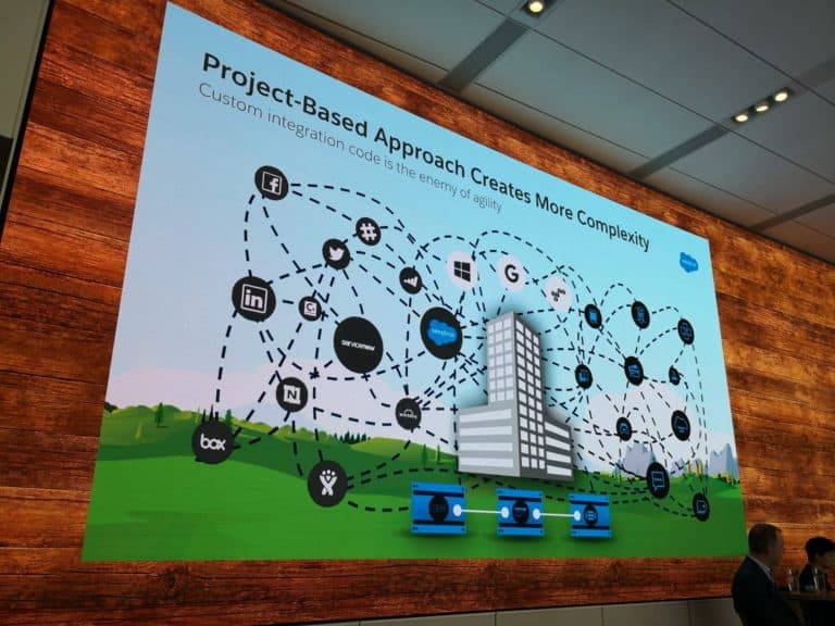 What is Mulesoft and why is it worth $6.5 billion? - Techzine Global