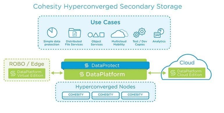 Cohesity now also runs third-party applications directly on its ...