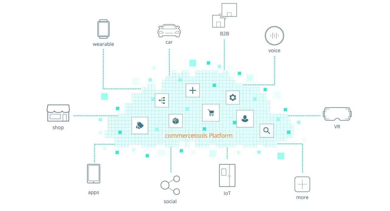 Commercetools wants to stand out with the MACH approach - Techzine Global