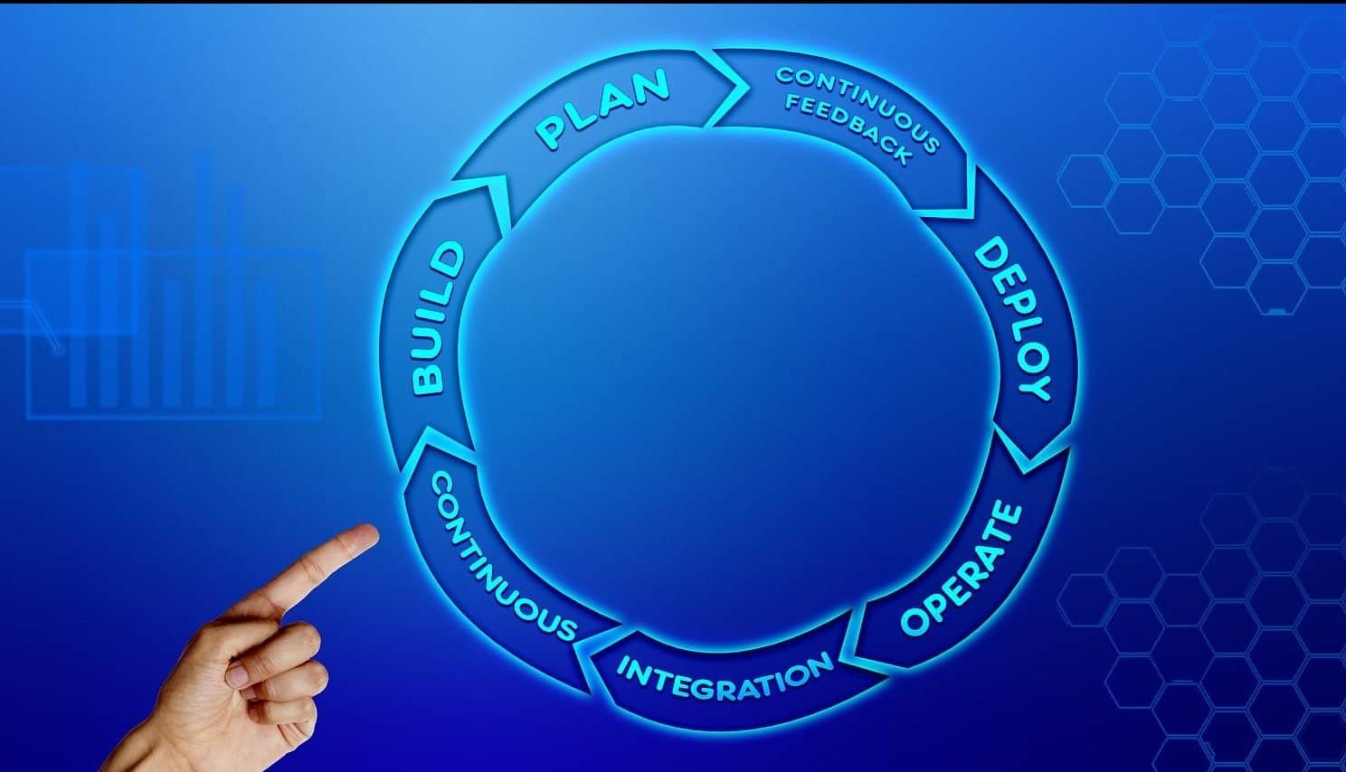 Google publishes its 2021 Accelerate State of DevOps report - Techzine ...