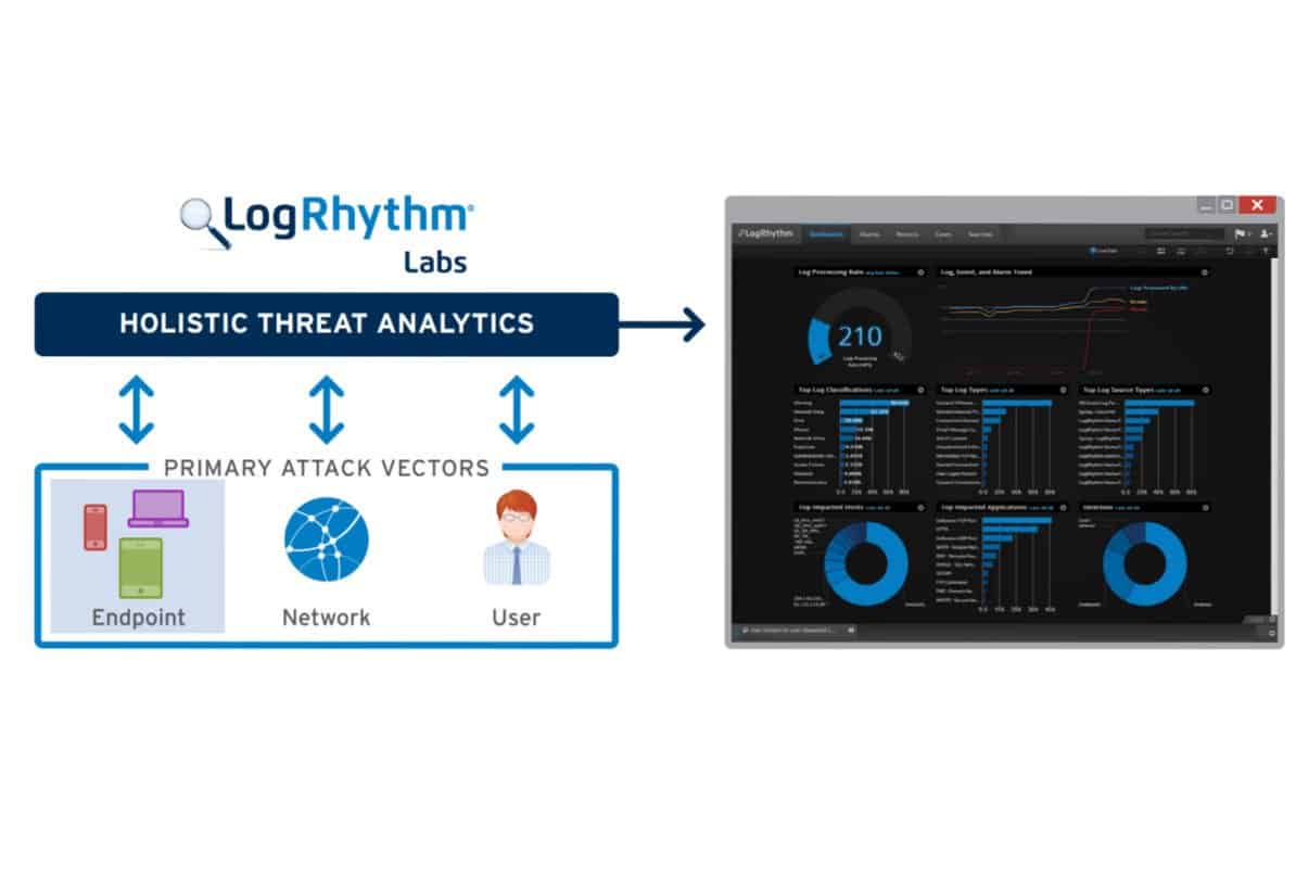 Threat detection startup MistNet acquired by LogRhythm - Techzine Global