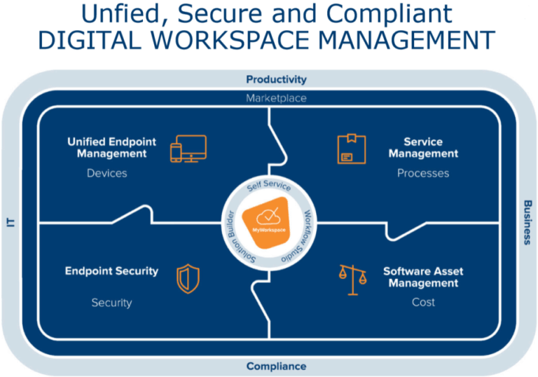 Matrix42 offers a complete on-premises workspace management solution ...