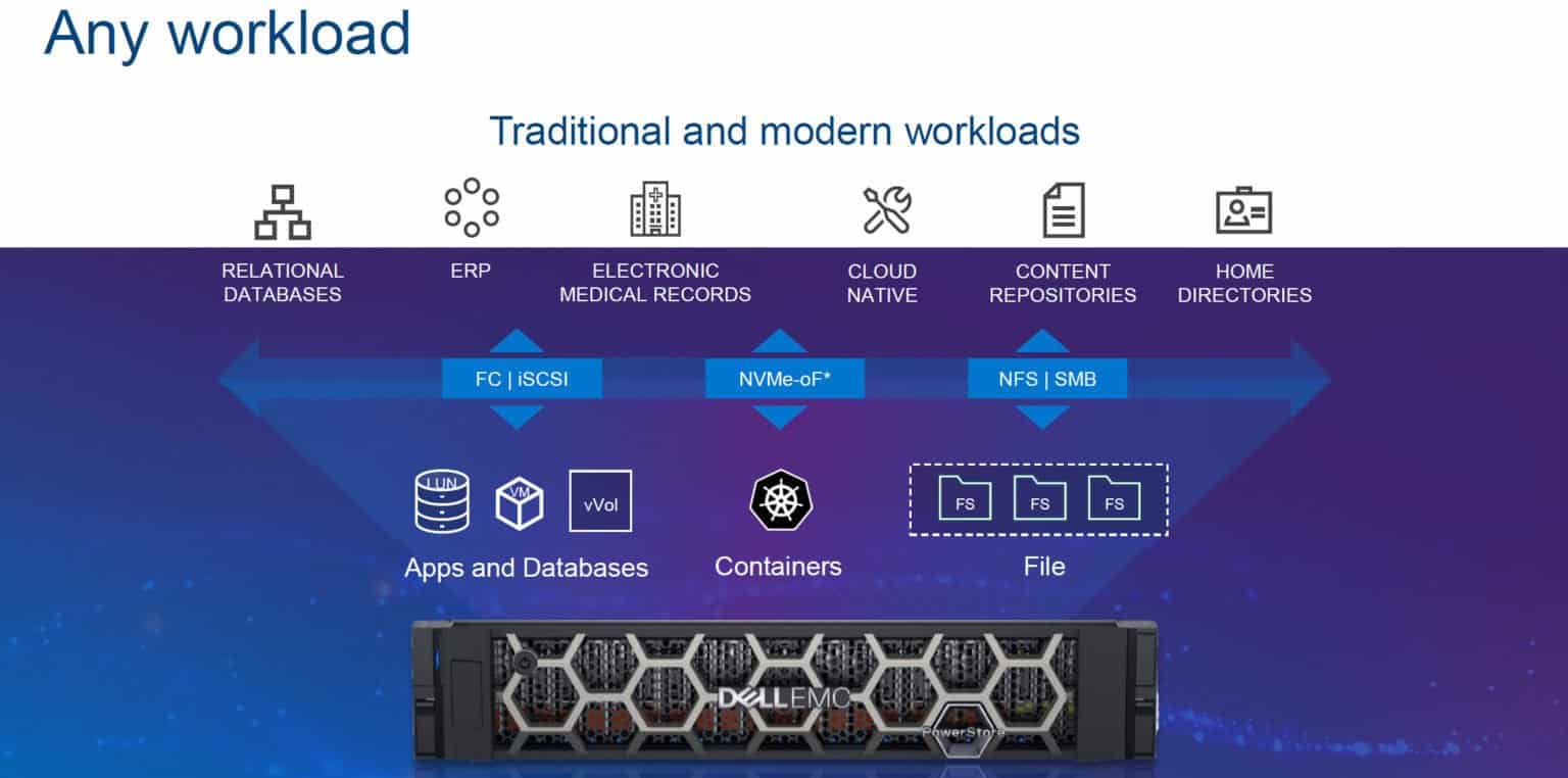 Dell EMC PowerStore: new intelligent storage system for all data ...