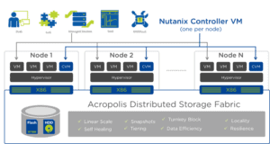 What is Nutanix and how it conquers the hybrid and multi-cloud world ...