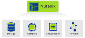 What is Nutanix and how it conquers the hybrid and multi-cloud world - Techzine Global