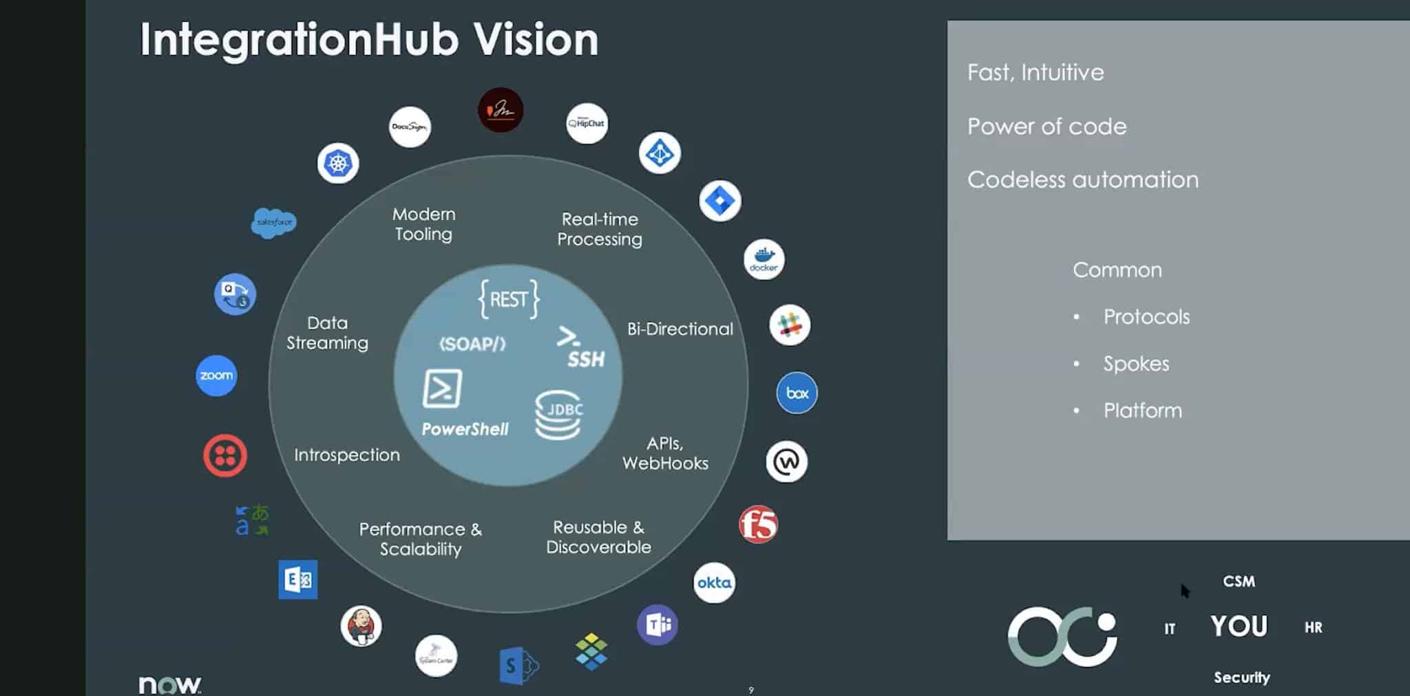 ServiceNow focuses on iPaaS with IntegrationHub and Flow Designer ... ServiceNow focuses on iPaaS with IntegrationHub and Flow Designer ...