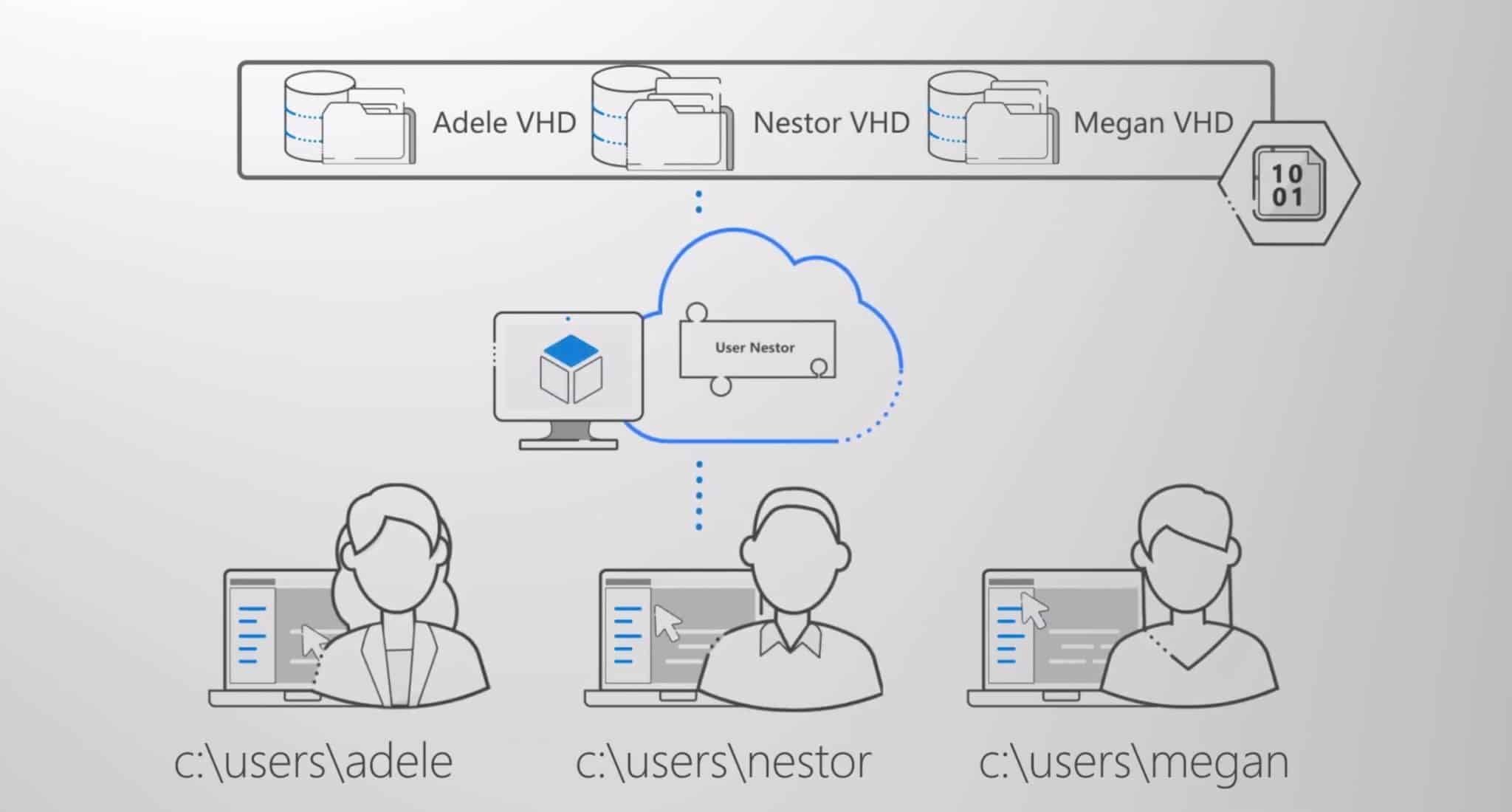 Windows Virtual Desktop makes desktop virtualization widely available ...