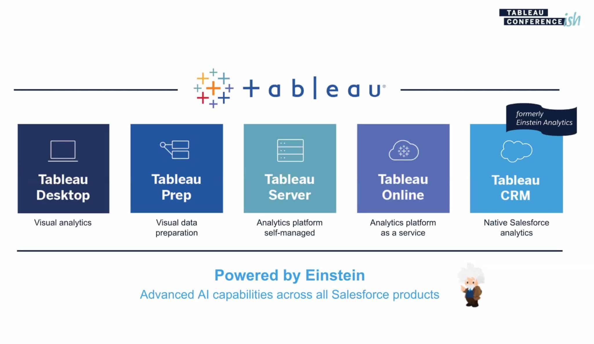 Tableau unveils Tableau 2023.1 with major enhancements - Techzine Global