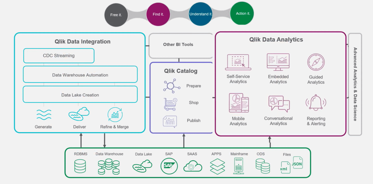 'With Active Intelligence, your business is prepared for the future ...