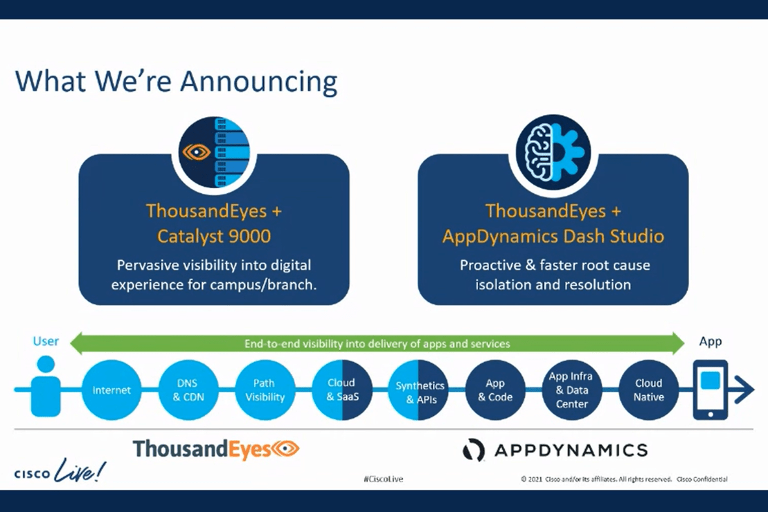 Cisco integrates ThousandEyes in switches and AppDynamics - Techzine Global