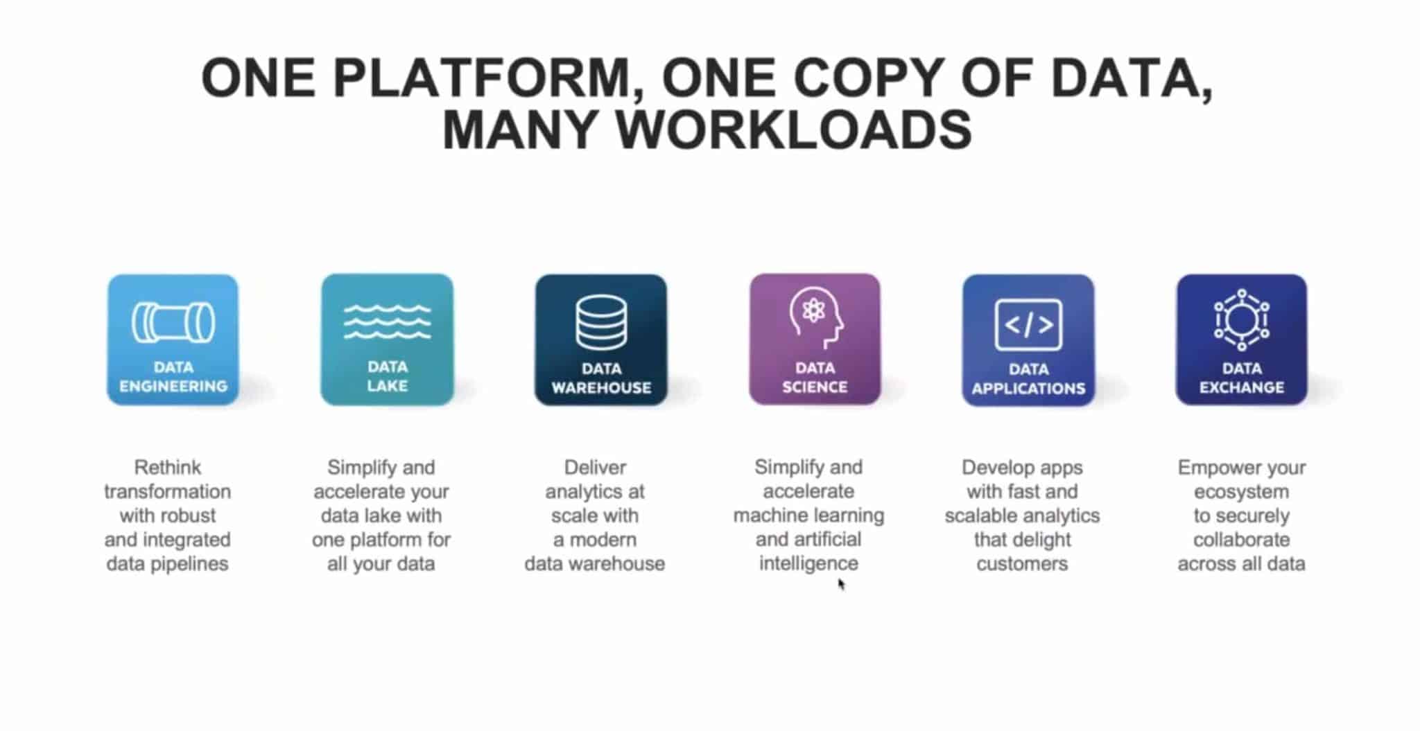 What is Snowflake? And why is it so valuable? - Techzine Global