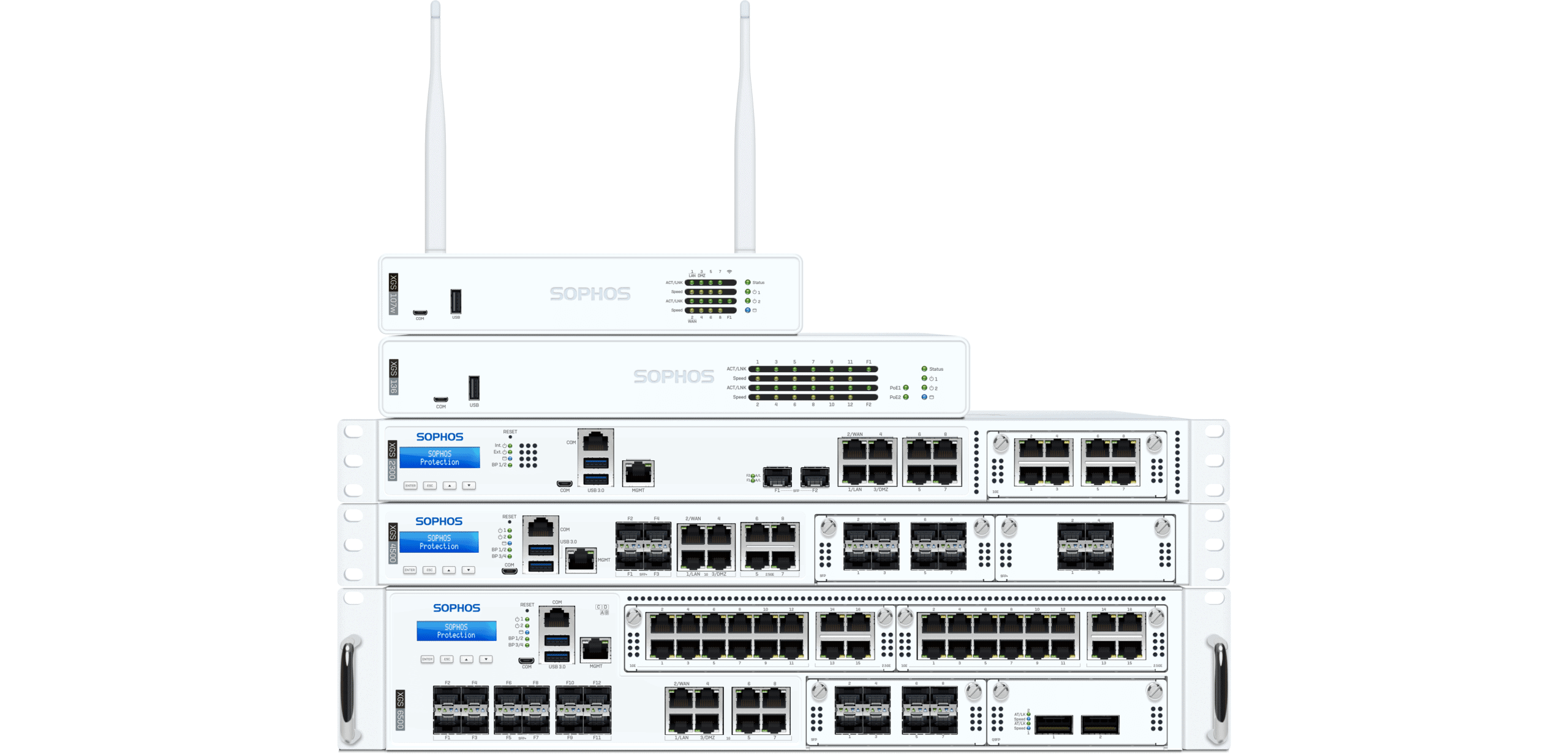 New Sophos XGS firewalls protect against TLS attacks - Techzine Global