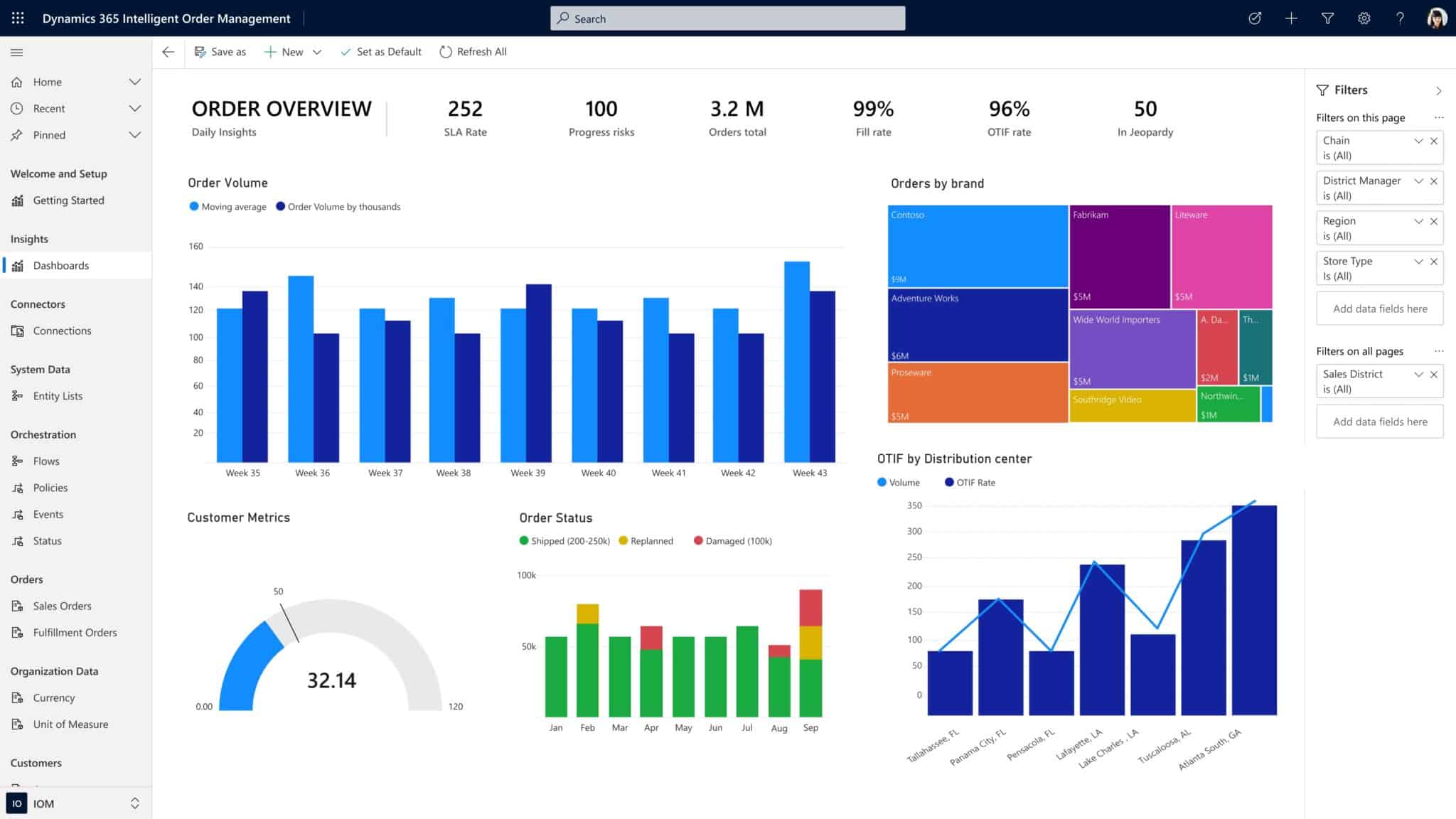 Microsoft shows the future of Dynamics 365 - Techzine Global