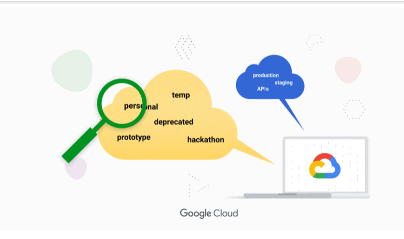 Google releases Unattended Project Recommender to optimize cloud costs - Techzine Global