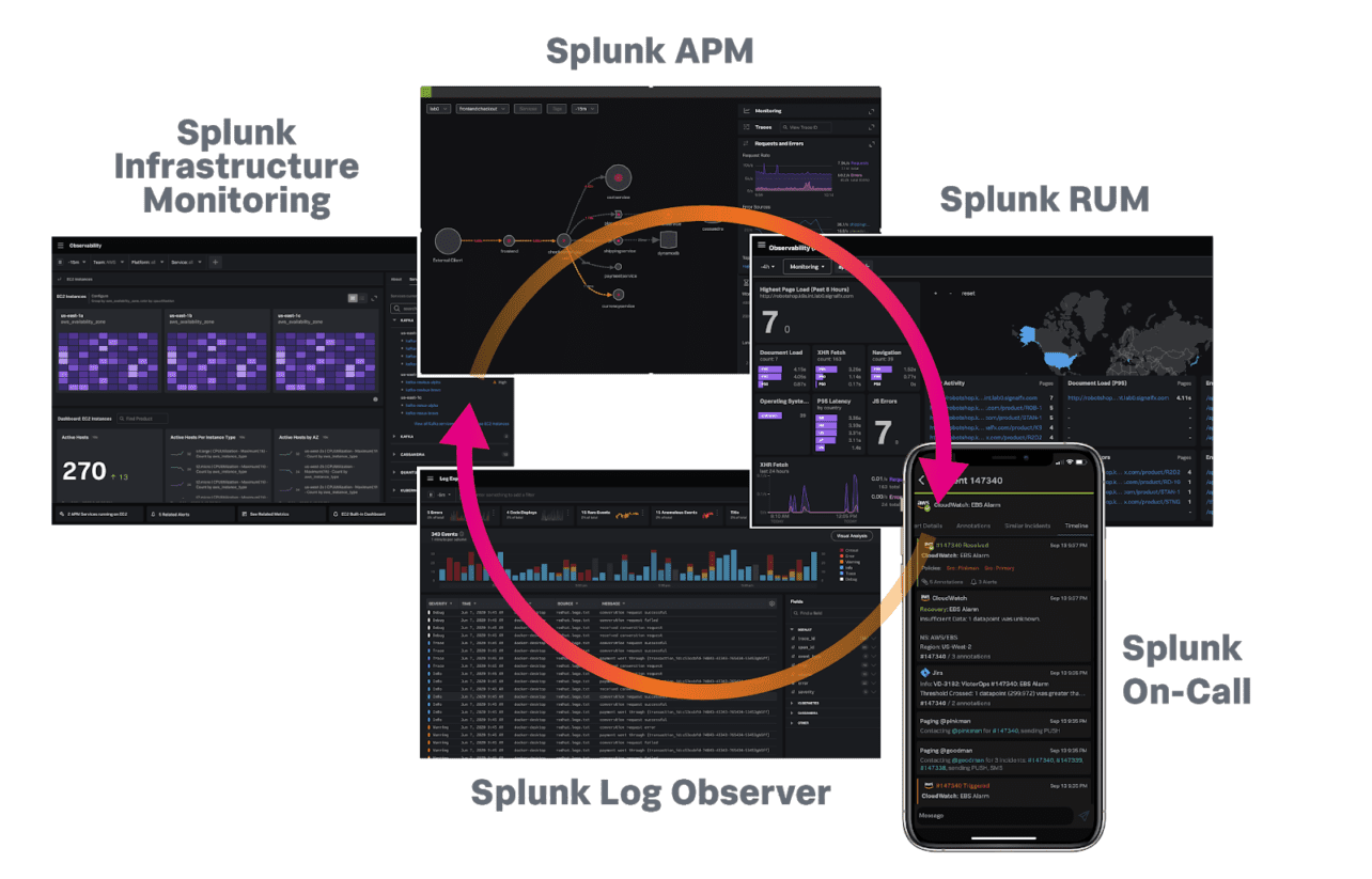 Splunk expands Observability portfolio - Techzine Global