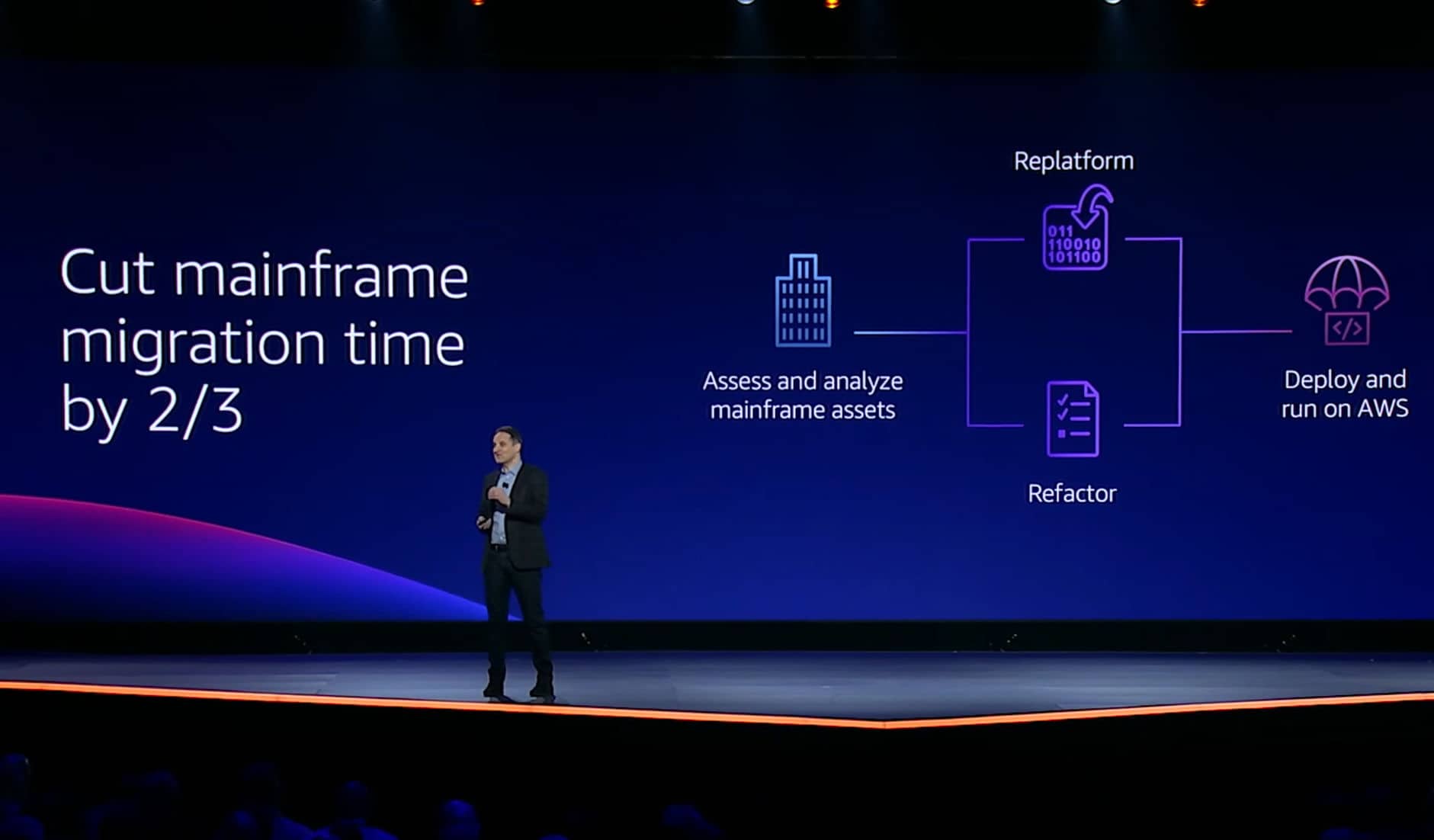 AWS offers solution to migrate mainframes to the cloud - Techzine Global