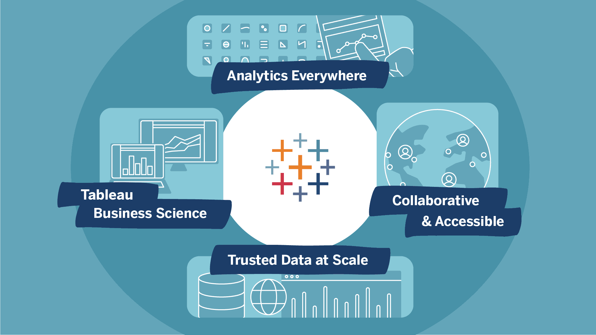Tableau Makes Analytics More Accessible And Integrates With Slack