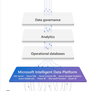 Microsoft unifies data solutions in Intelligent Data Platform ...