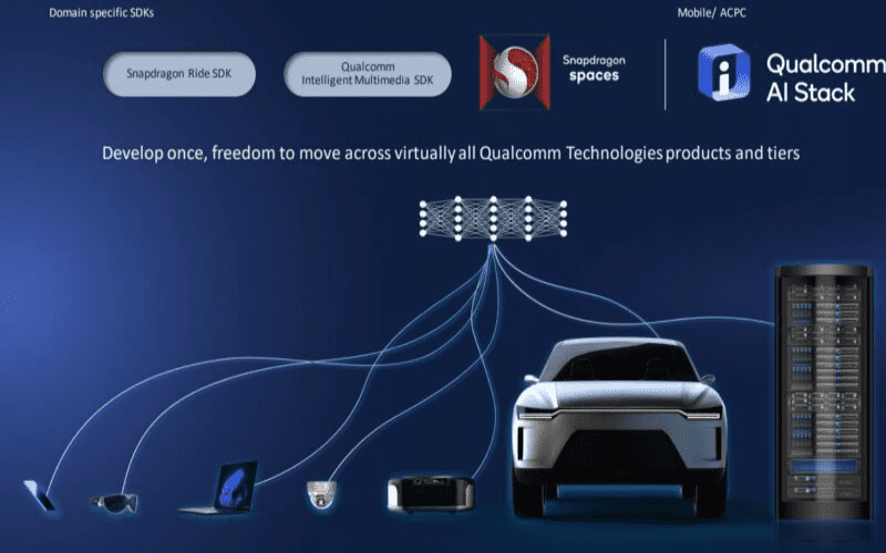 Qualcomm introduces AI Stack portfolio - Techzine Global Qualcomm introduces AI Stack portfolio - Techzine Global
