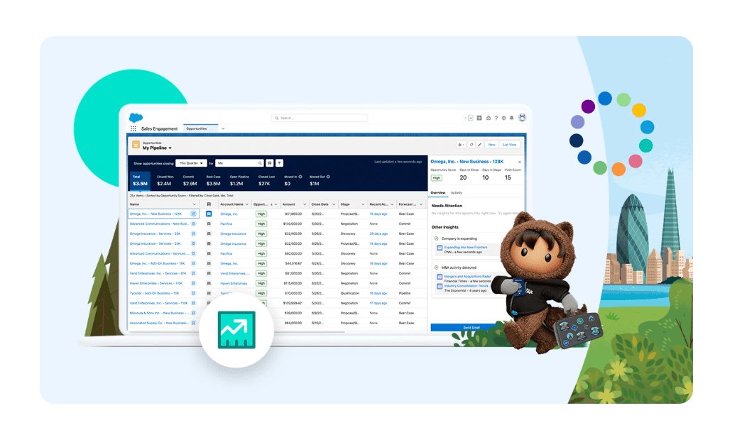 Salesforce introduces Sales Cloud Unlimited - Techzine Global