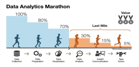 Knee deep in the data mess: How to finish in the Data Analytics Race ...
