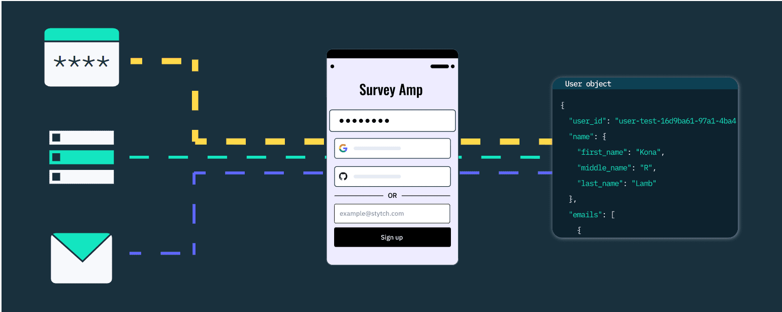 Stytch unveils Passwords, a tool that helps transition to passwordless - Techzine Global