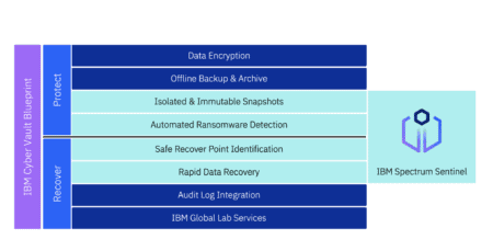 Data protection is becoming more workload-specific (and software ...