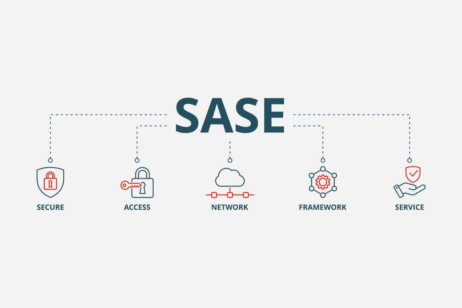 GTT Well positioned To Provide SASE In A Dynamic World Techzine Europe GTT Well positioned To Provide SASE In A Dynamic World Techzine Europe