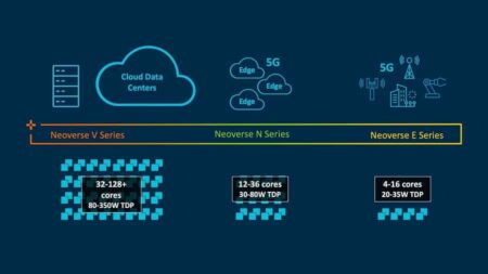 Arm presents roadmap of Neoverse V2 processor architecture - Techzine ...