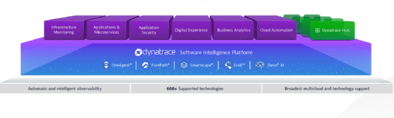 Dynatrace expands analytics functionality with Grail - Techzine Global