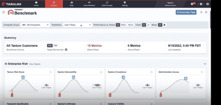 Tanium provides insights into operational risks of devices - Techzine ...