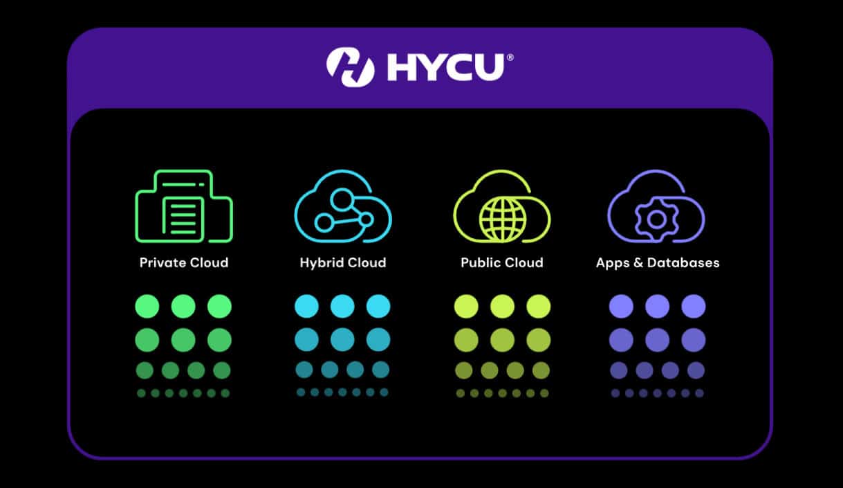 HYCU bridges clouds, bridge to SaaS under construction? - Techzine Global