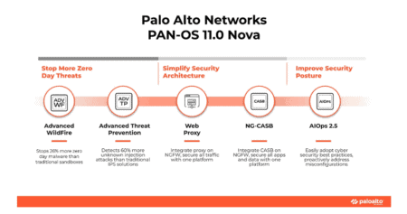 Palo Alto Networks launches PAN-OS 11 - Techzine Global