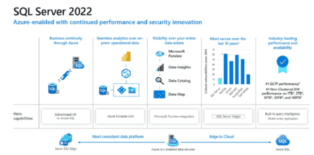 Microsoft introduces SQL Server 2022 - Techzine Global
