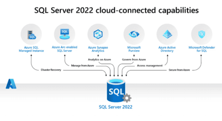 Microsoft introduces SQL Server 2022 - Techzine Global