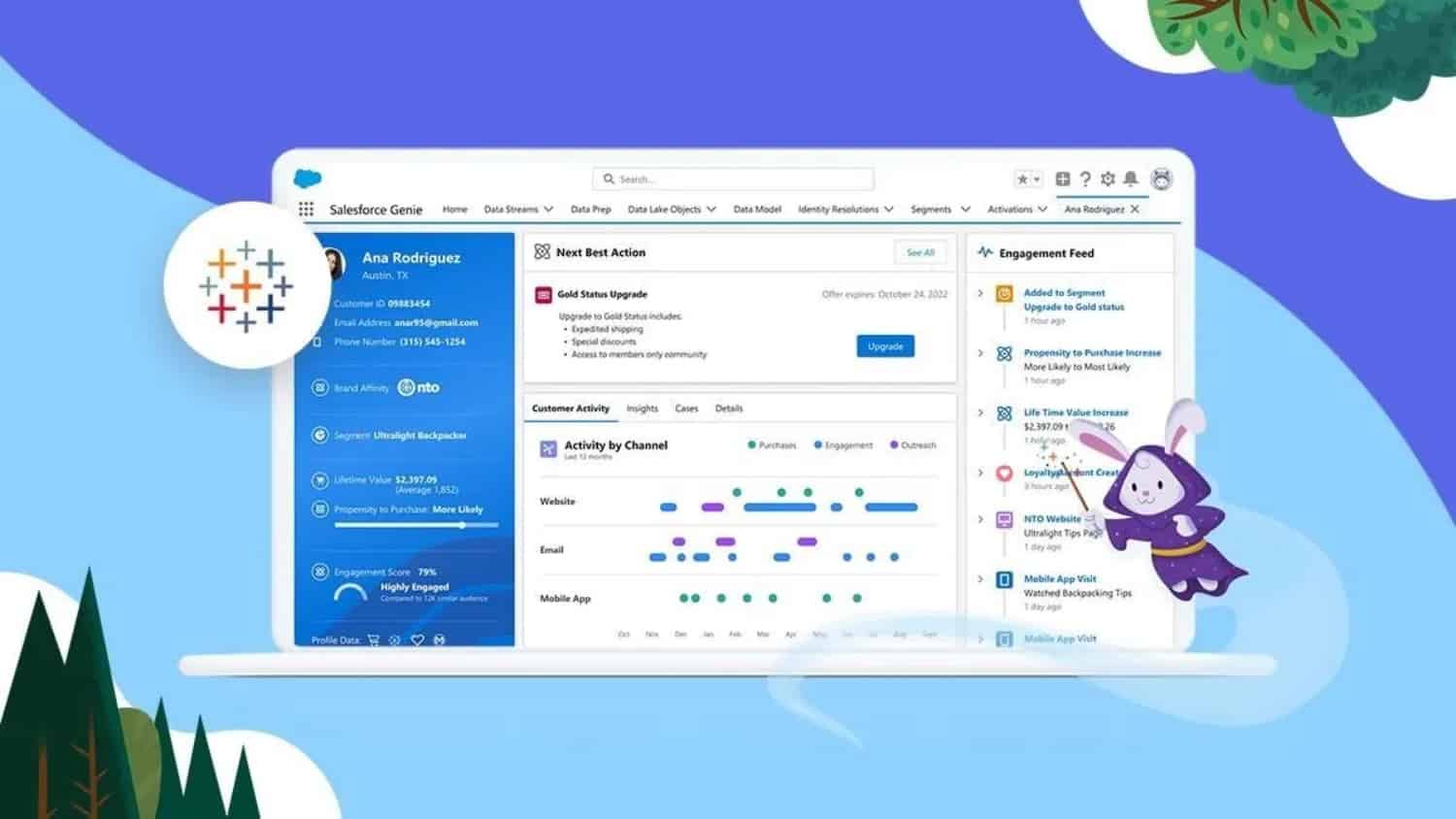 Salesforce Integrates Tableau And Genie Customer Data Cloud Techzine