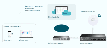 TP-Link introduces Omada cloud-based controller - Techzine Global