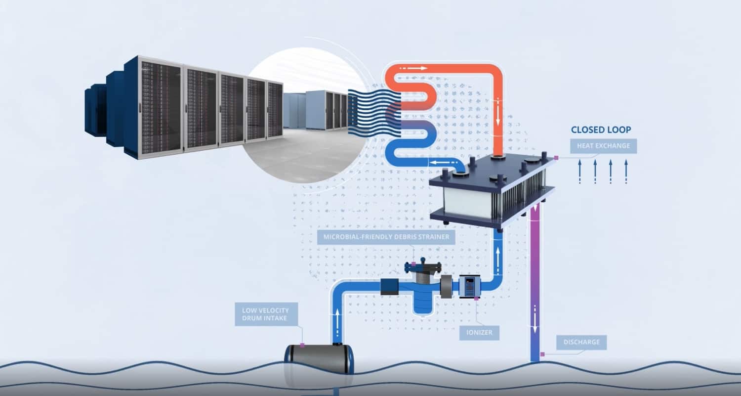 Nautilus Data Technologies announces floating datacenters - Techzine Global