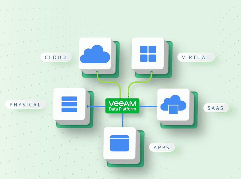 Veeam introduces Veeam Data Platform for greater protection and ... Veeam introduces Veeam Data Platform for greater protection and ...