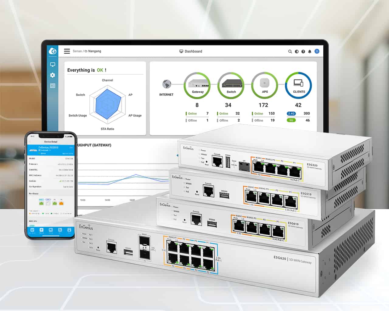 EnGenius introduces new SD-WAN gateways - Techzine Global