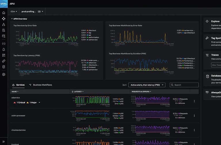 Splunk updates Security and Observability Cloud for better resilience ...