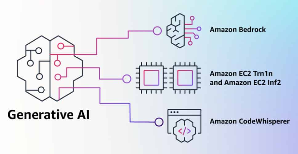 Amazon Bedrock offers developers access to generative AI models - Techzine Global