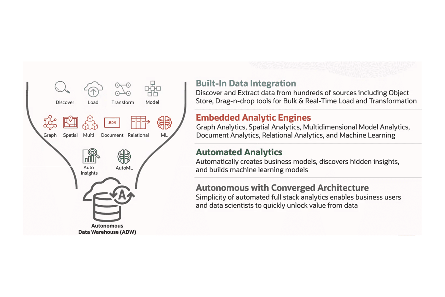 Oracle makes Autonomous Data Warehouse more open, affordable and ...