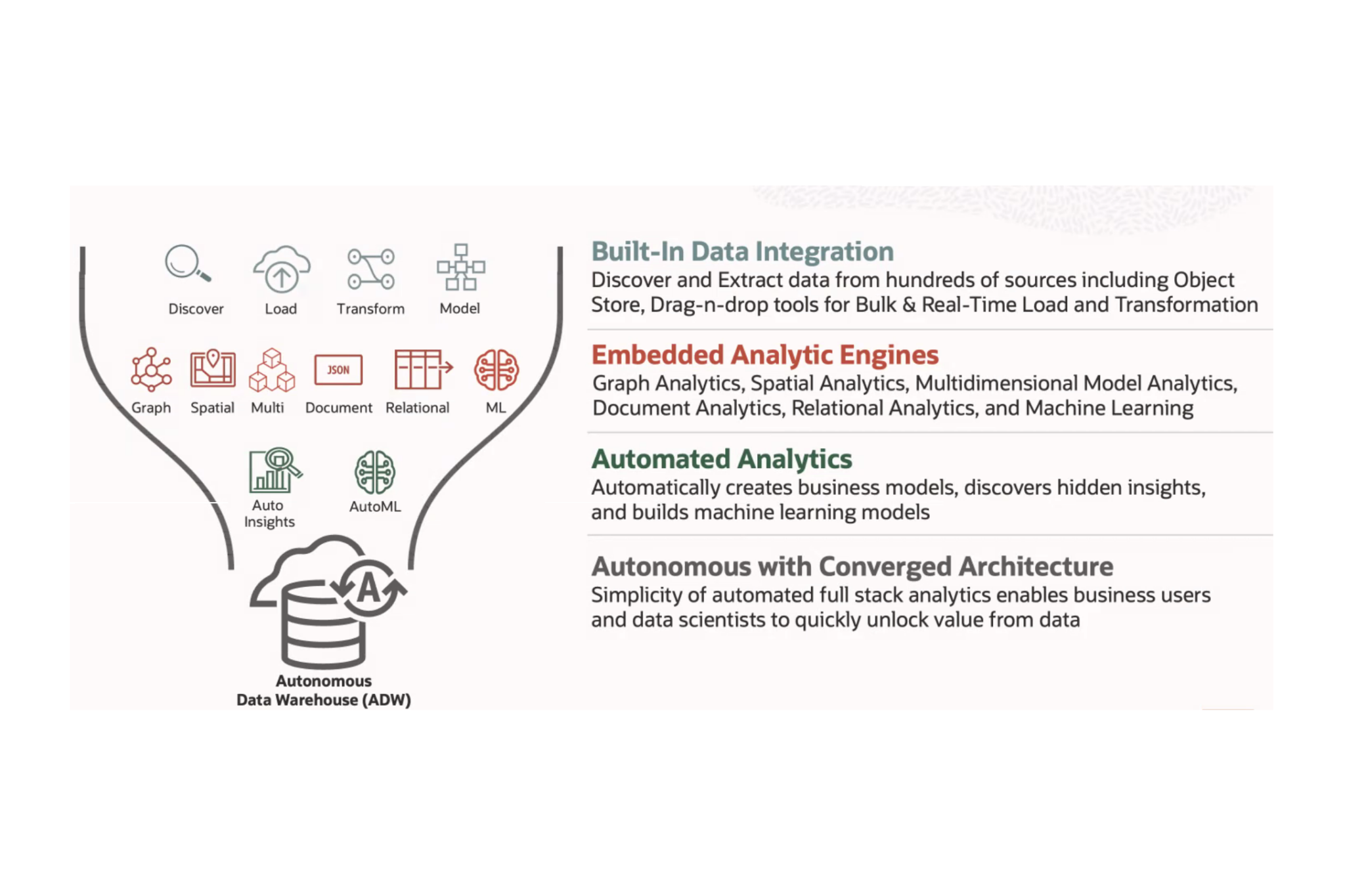 Oracle makes Autonomous Data Warehouse more open, affordable and ...
