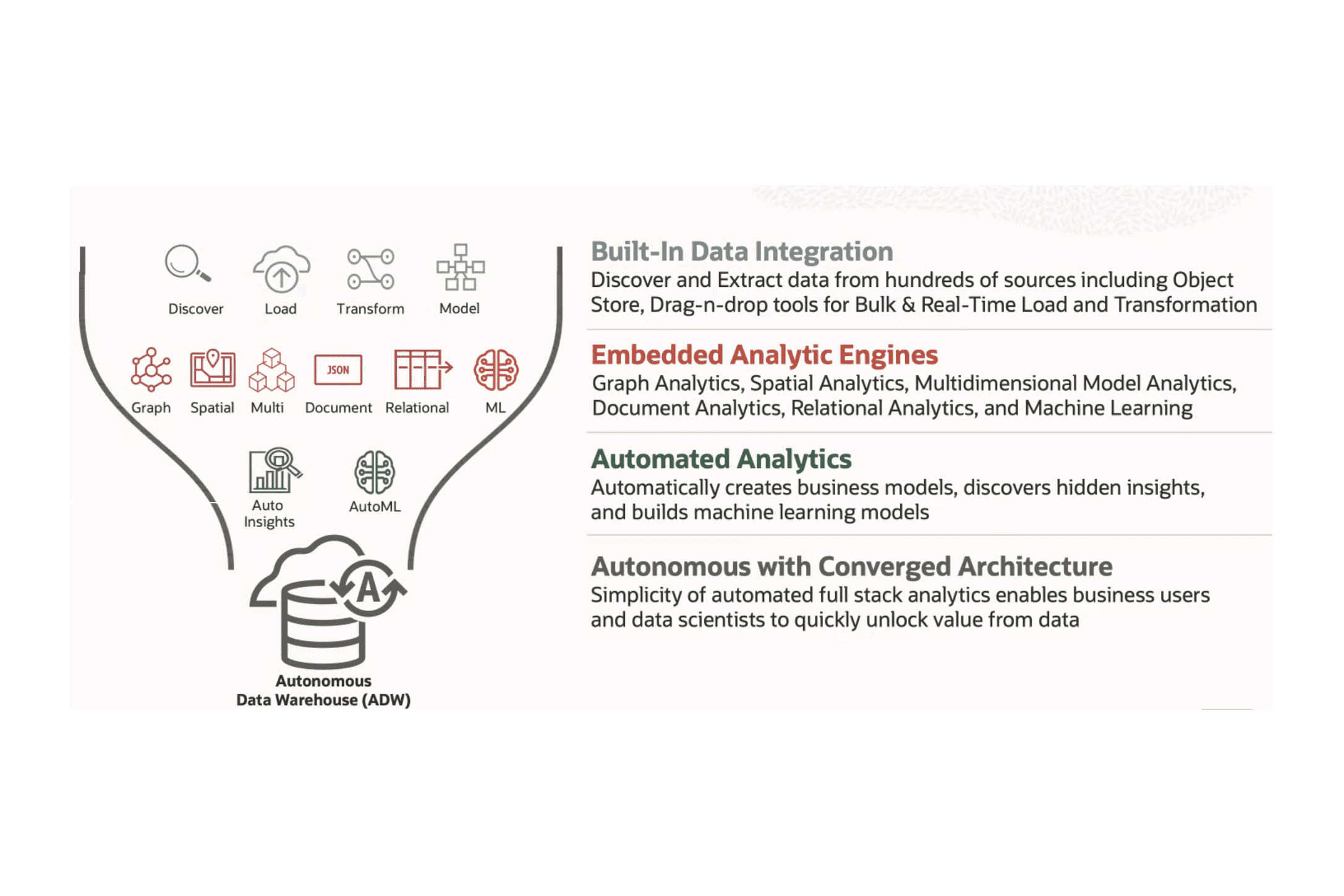 Oracle Makes Autonomous Data Warehouse More Open Affordable And Attractive Techzine Global