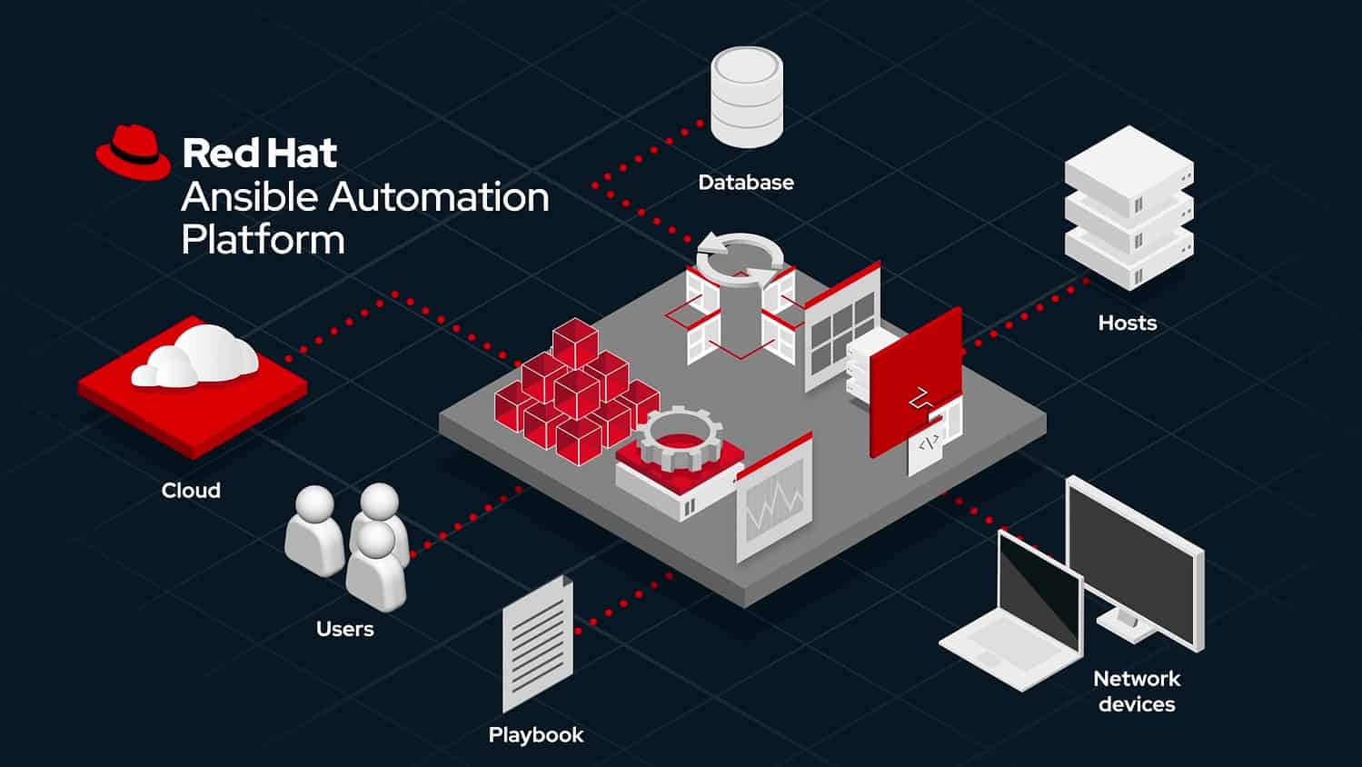 Red Hat makes Ansible Event-Driven and adds generative AI chatbot - Techzine Global