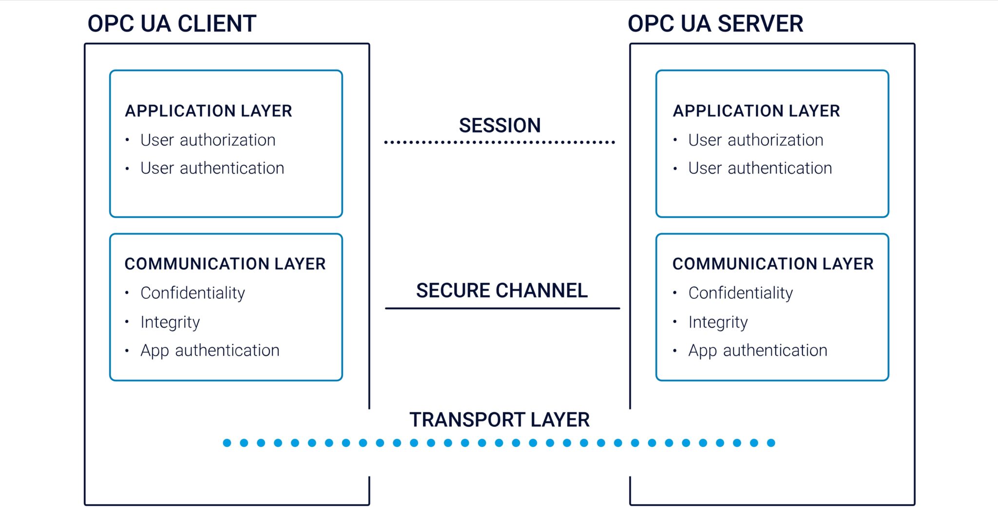 Paessler PRTG monitoring bridges the gap between IT and OT - Techzine ...